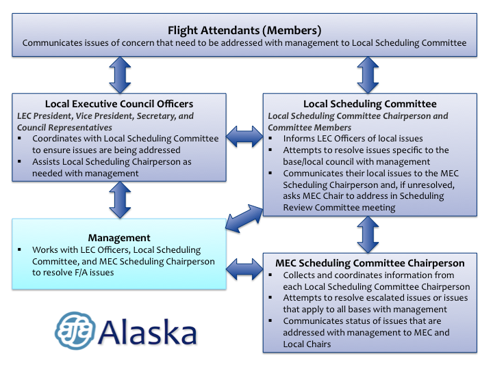 An Introduction to the Scheduling Committee